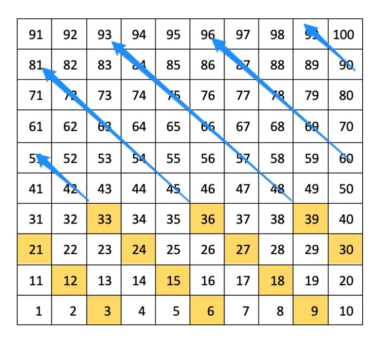 Learn to count with Snakes and Ladders